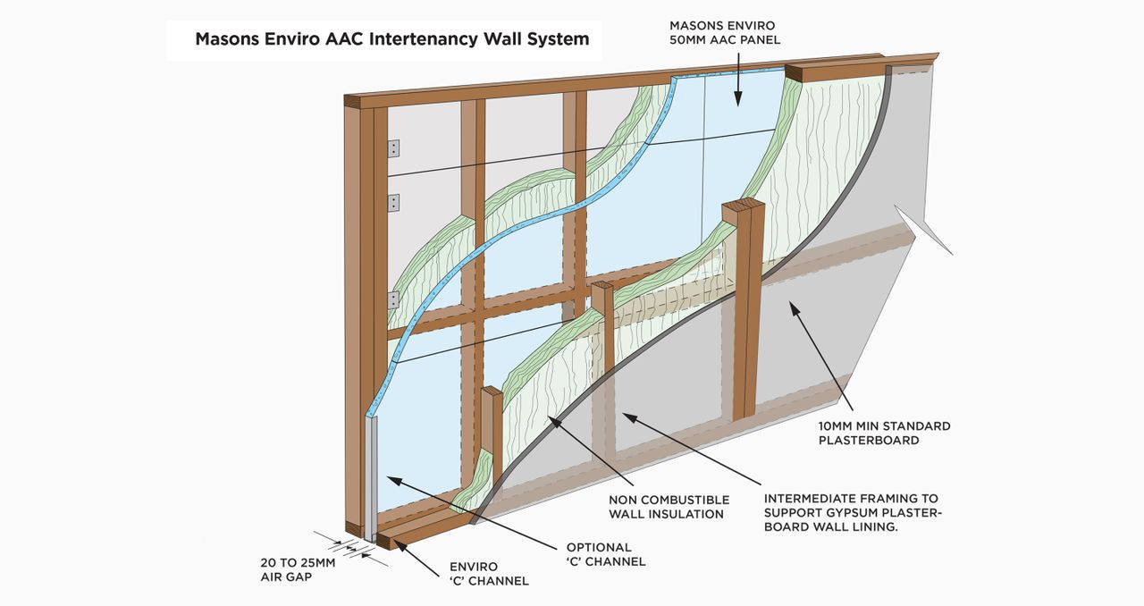 Masons New Zealand - Intertenancy Wall System |Acoustic and Fire-Rated ...