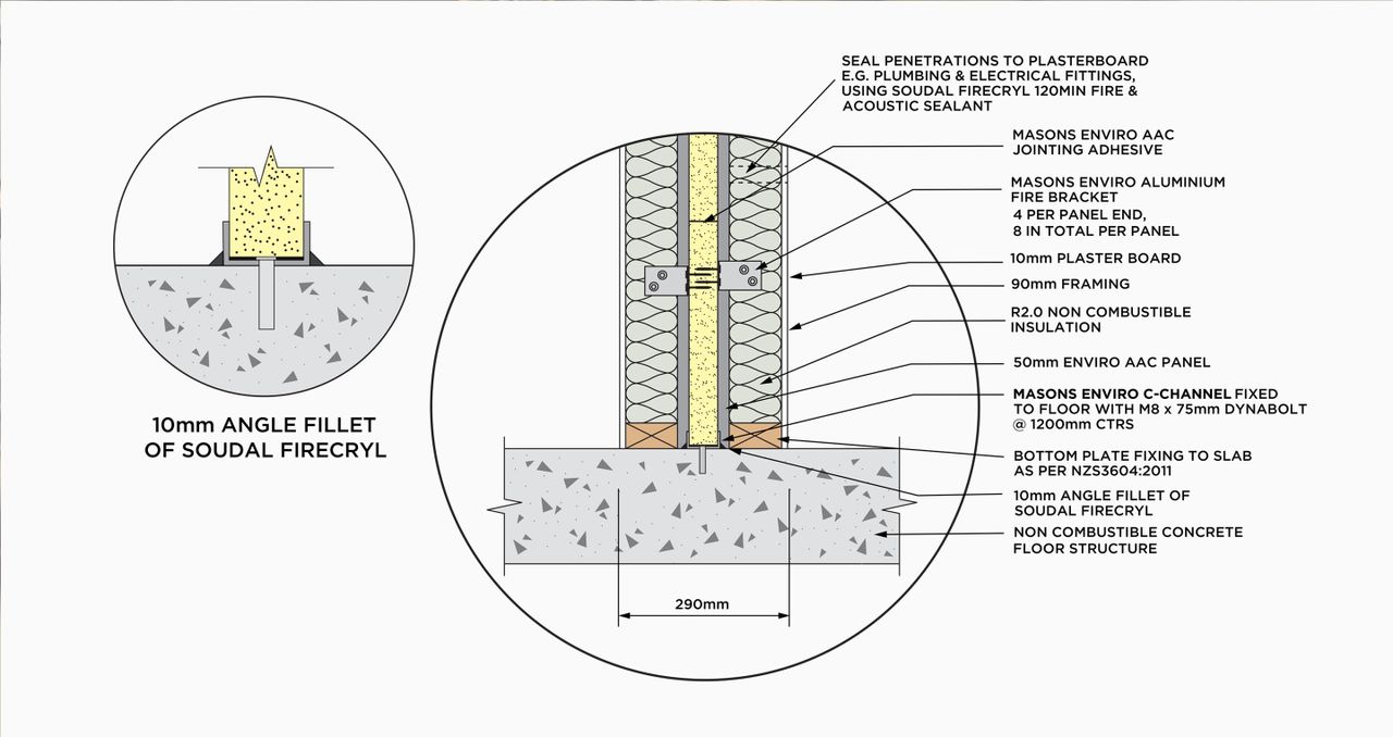 Masons New Zealand - Intertenancy Wall System |Acoustic and Fire-Rated ...