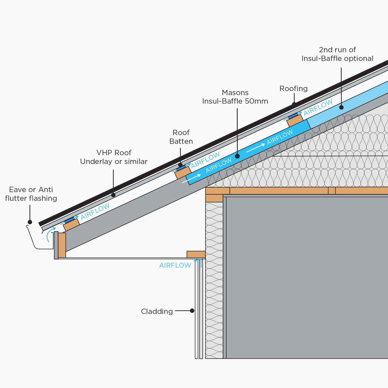 Insul-Baffle | Masons New Zealand